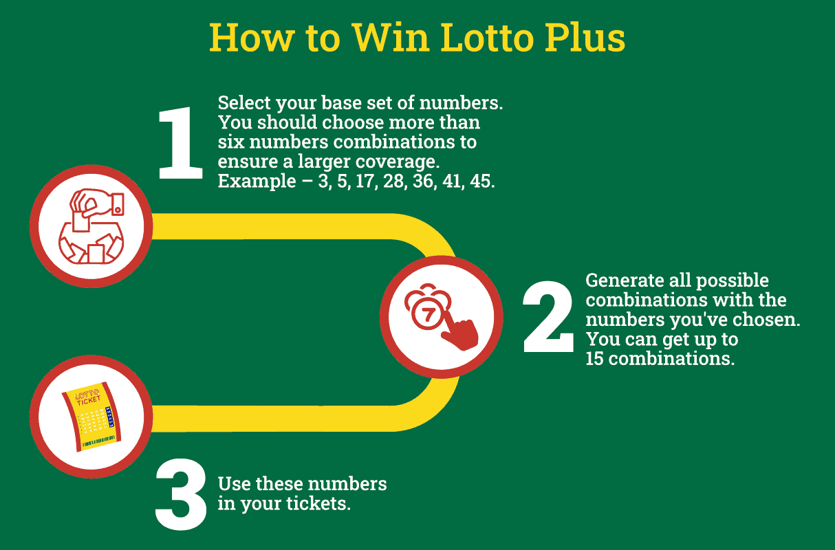 How to Win Powerball Plus
