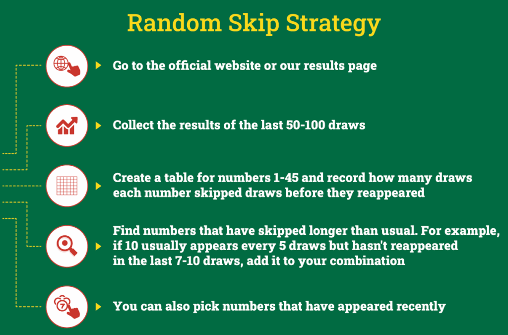 How to Win Greece Powerball (Joker)